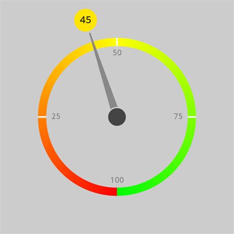 Gaugechart Gauge Chart Speedometer Chart D Codekk Androidopen