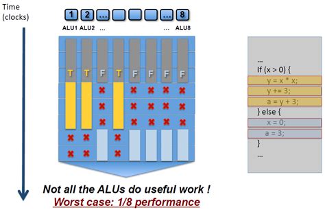 GPU架构深度解析 LycTechStack