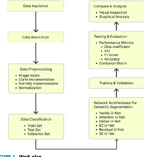 Figure 3 From Semantic Segmentation On Panoramic Dental X Ray Images Using U Net Architectures