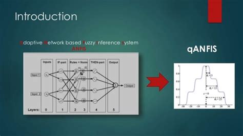 quantum fuzzy logic
