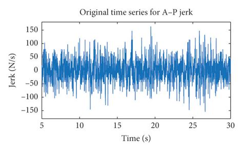 Typical Characteristics Of Data Tested Using Algorithm 1 With The Null
