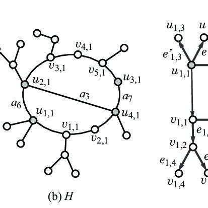 A An Example Of An Extension Of The Scheme Graph B An Example Of A Download Scientific