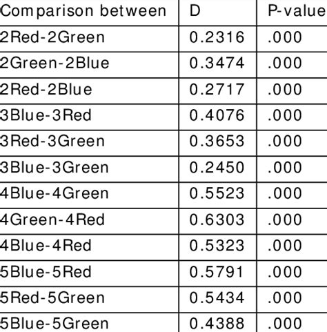 kolmogorov smirnov goodness of fit test download table