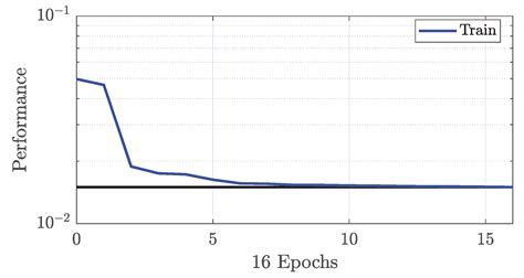 Efficient Fixed Switching Modulated Finite Control Set Model Predictive