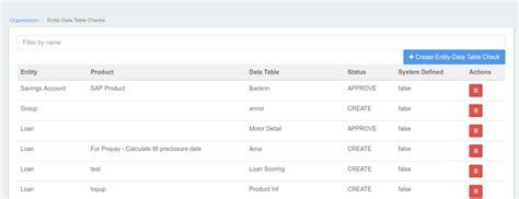 Entity Data Table Check List · Issue 168 · Openmfweb App · Github