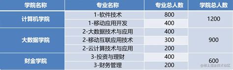 用echarts绘制饼图 绘制嵌套饼图嵌套饼图用于在每个类别中再嵌套多个类别,反映各类数据之间的比例关系。嵌套饼图即 掘金 用echarts绘制饼图 绘制嵌套饼图嵌套饼图用于在每个类别中再嵌套多个类别,反映各类数据之间的比例关系。嵌套饼图即 掘金