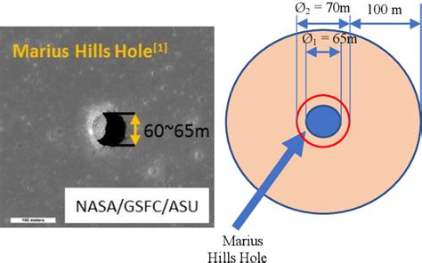 Figure 1 From A Novel Particle Filter Based Slam Algorithm For Lunar