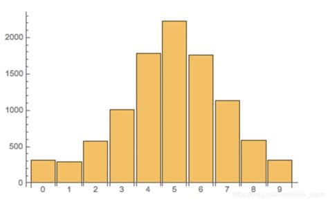 `arr sort math random 0 5 ` 不能真正地随机打乱数组 关于 javascript 的数组随机