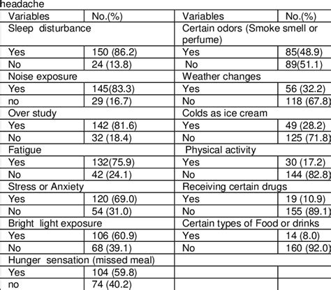 Distribution Participants According To The Triggering Factors Of Download Scientific Diagram