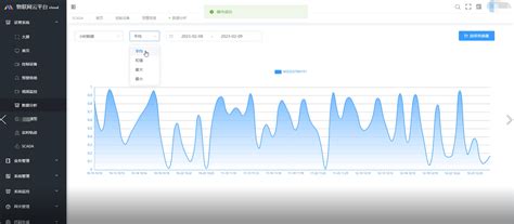 scada 1 组态前期需求调研篇 scada系统需求调研分析 csdn博客