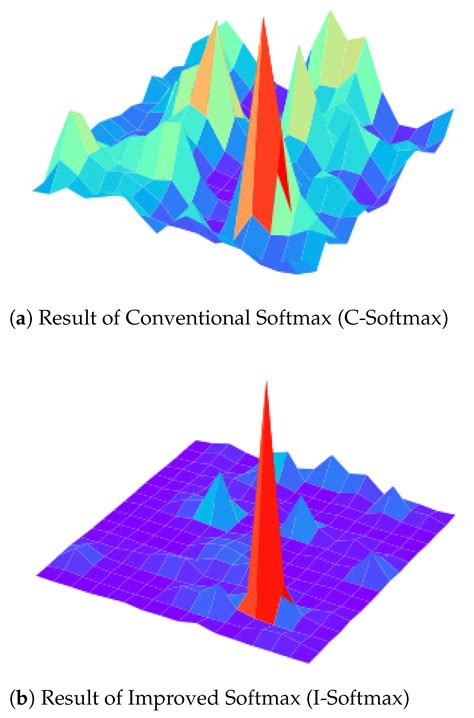 filter pruning via measuring feature map information