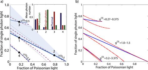 A Photon Number Statistics For A Mixed State With An Arbitrary