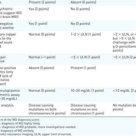 Pdf Psychiatric Manifestations In Wilson S Disease Possibilities And