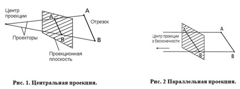 Классификация проекций | Компьютерная графика