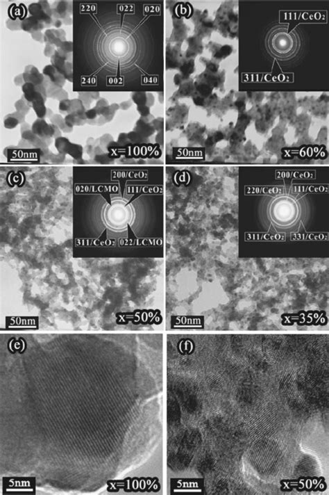 ͓͑ A ͒ ͑ D ͔͒ Electron Diffraction Patterns From Different Composites Download Scientific