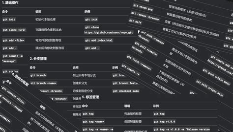 How To Use Gitandgithub Docs Like Code Learning