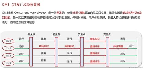 Java垃圾回收java手动回收对象 Csdn博客