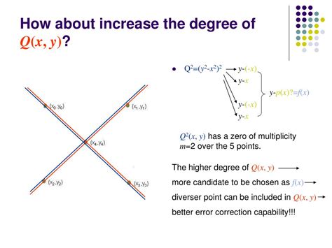 Ppt Decoding Reed Solomon Codes Using The Guruswami Sudan Algorithm Powerpoint Presentation