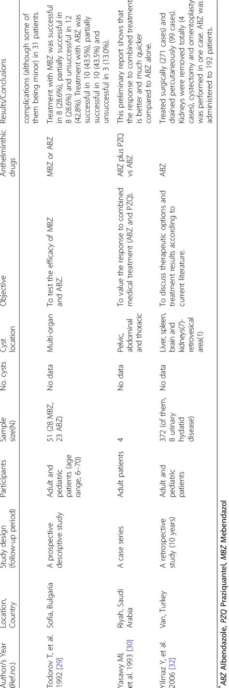 Main Characteristics Of Non Randomized Controlled Trials Prospective Download Table