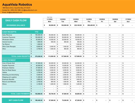 Free Cash Flow Template For Google Sheets Excel Edition