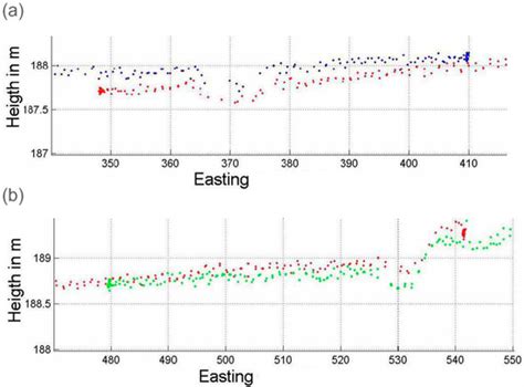 A Quantitative Assessment Of LIDAR Data Accuracy