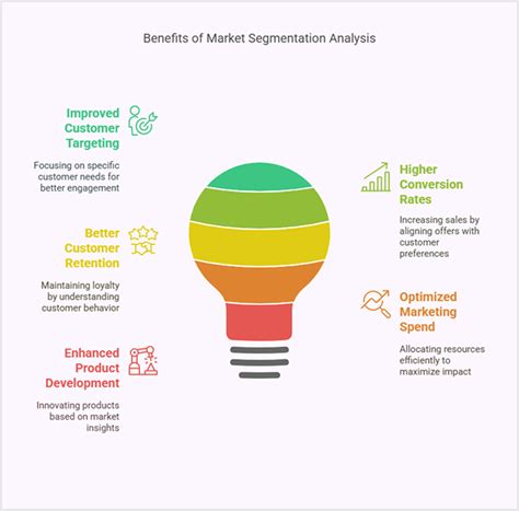Market Segmentation Analysis A Complete Guide To Smarter Targeting