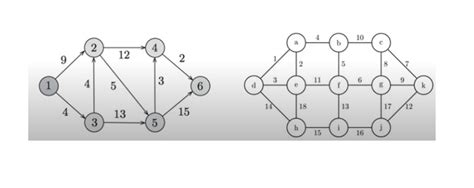 Solved Problem Calculate The Shortest Path For This Graph Chegg