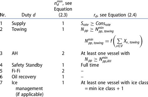 Constraints Applied In The Optimization Model Download Scientific Diagram