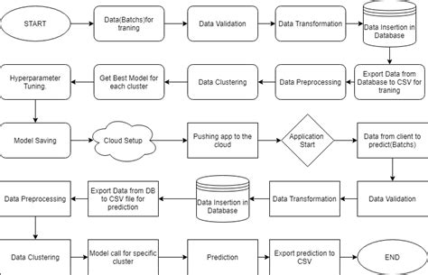 Github Subha Forest Cover Type Solving Real World Problem Build Classification