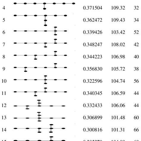 The Relationship Between Entropy And The Reformulated Zagreb Index For Download Scientific