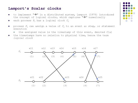 By Manas Hardas For Advanced Operating Systems Nov 27th Ppt Download