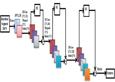 Figure 3 From A Novel And Efficient Framework For Diagnosing Ecg Signals Based On The Digital