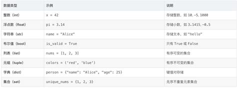 Python速学 Csdn博客 Python速学 Csdn博客