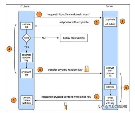 Nginx配置HTTPS安全证书 灰信网软件开发博客聚合