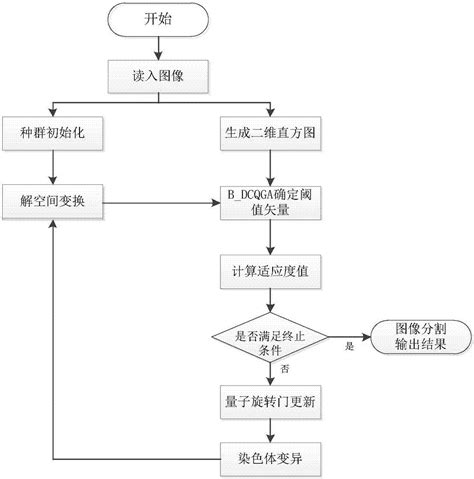 two dimensional maximum entropy image segmentation method based on b