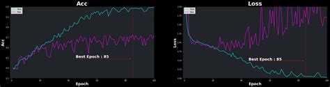 GitHub WestChaeVI CNN Models Comparison Of Model Performance