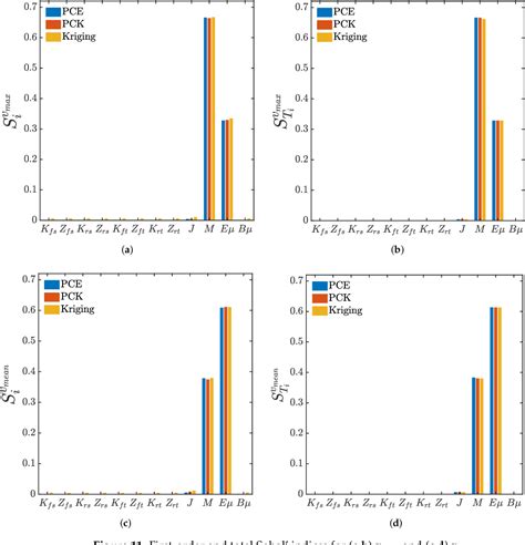 Figure 1 From A Comparison Of Surrogate Modeling Techniques For Global Sensitivity Analysis In