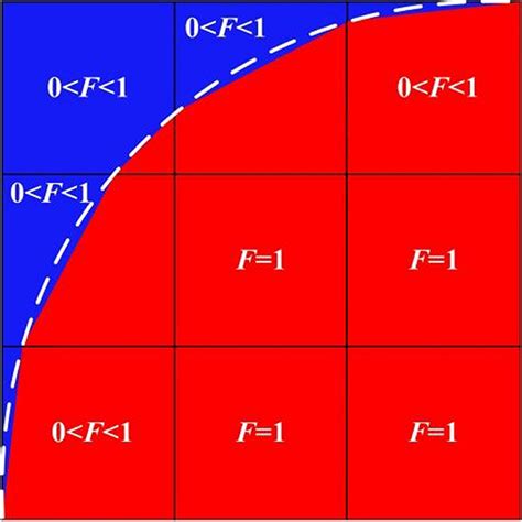 The Schematic Diagram Of The Gasliquid Interface Reconstruction Download Scientific Diagram