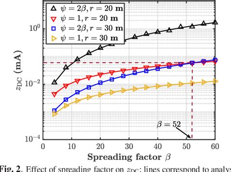 Differential Chaos Shift Keying Based Wireless Power Transfer With Nonlinearities