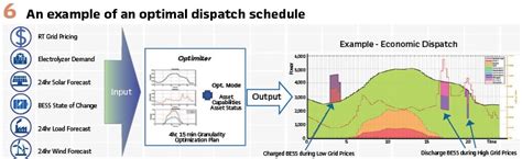 Energy Resiliency And Optimization Pac World