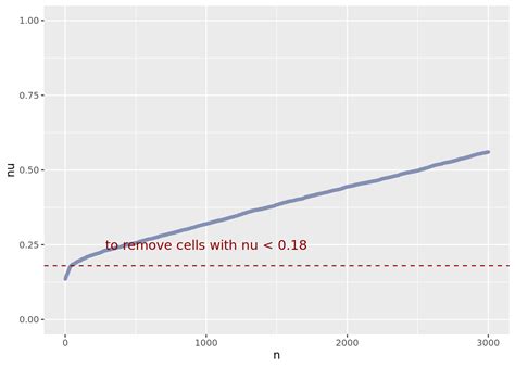 Cotan Datasets Analysis E145 Mouse Cortex Loo 2019