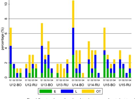 Figure 1 From Maturation Selection Biases And Relative Age Effect In Italian Soccer Players Of