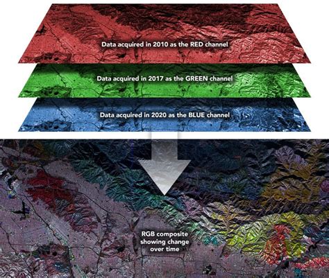Remote Sensing Technologies Geography Realm