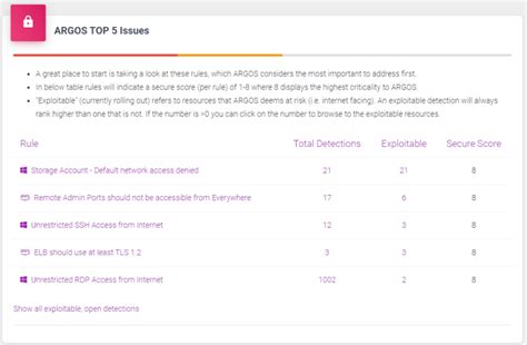 Cloud Security Assessments From Consultants For Consultants