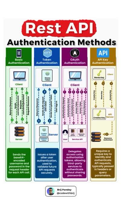 Sina Riyahi On Linkedin Backend Fullstack Developer Csharp Github Efcore Dotnet