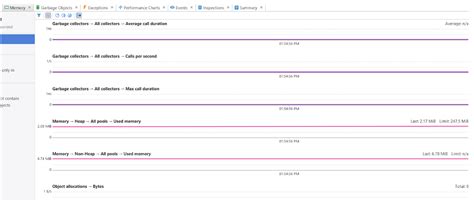 Github Mahtafetratyourkitprofiling Using Yourkit For Profiling And Improving A Java App