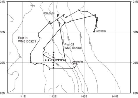 fig trajectories of the two floats from their deployment through the