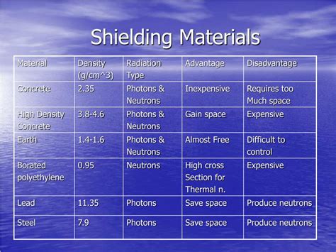 X Ray Radiation Shielding Materials At Douglas Hammond Blog