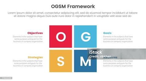Ogsm 목표 설정 및 실행 계획 프레임워크 인포그래픽 슬라이드 프레젠테이션을 위해 분할된 직사각형 중심 모양이 있는 4포인트