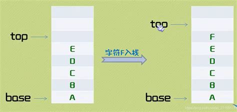 3 数据结构与算法 栈 顺序存储结构 堆栈压入数据后栈顶指针的变化计算 csdn博客